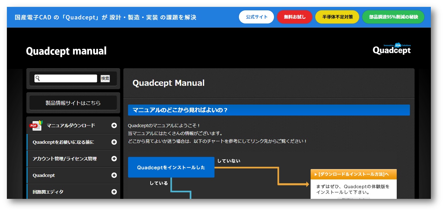 EDAツール比較：Quadceptの場合 - KiCadの達人
