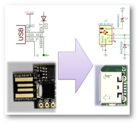 製作例「ATTinyボードを設計する」 - KiCadの達人