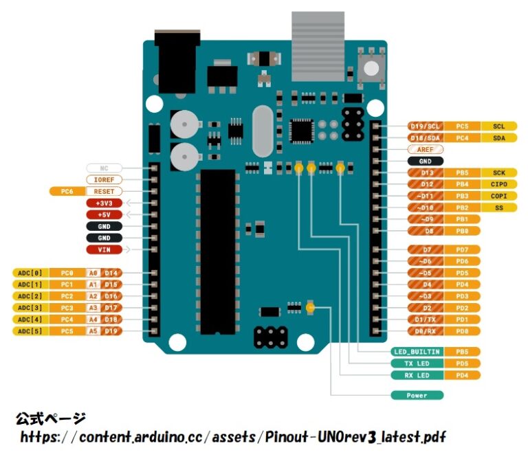 Mari kita coba menggunakan Editor Simbol (Ver.8) - KiCad Master